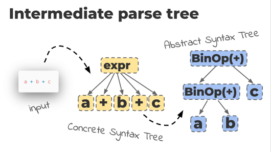 Building an ORM Using PDO Abstraction Layer in PHP | by Mohamed Ahmed ...