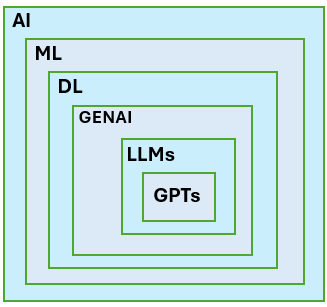 Create a LLM ChatBot using Streamlit | by Meena | May, 2025 | Medium