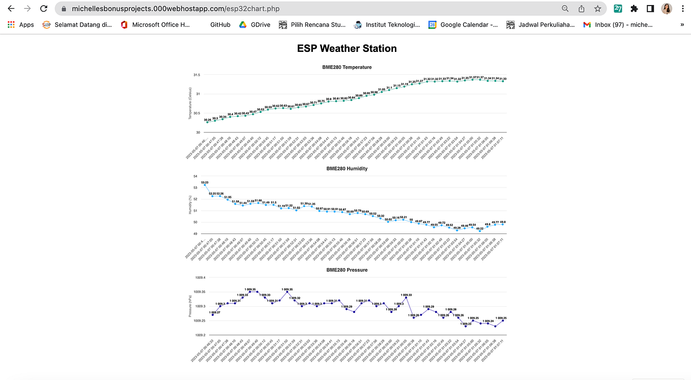 Embedded System Project 6: ESP32 Serial Communication | by Michelle Lim | Medium