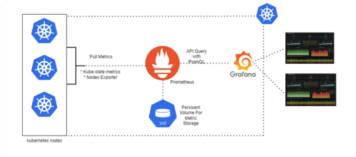 Kubernetes Dashboard And Alternatives By Devopsthunder Medium
