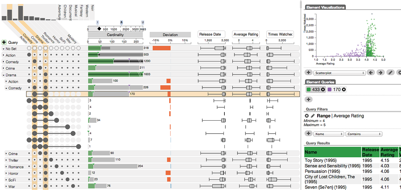 Creating a Correlation Matrix and Heatmap in Tableau: A Step-by-Step ...