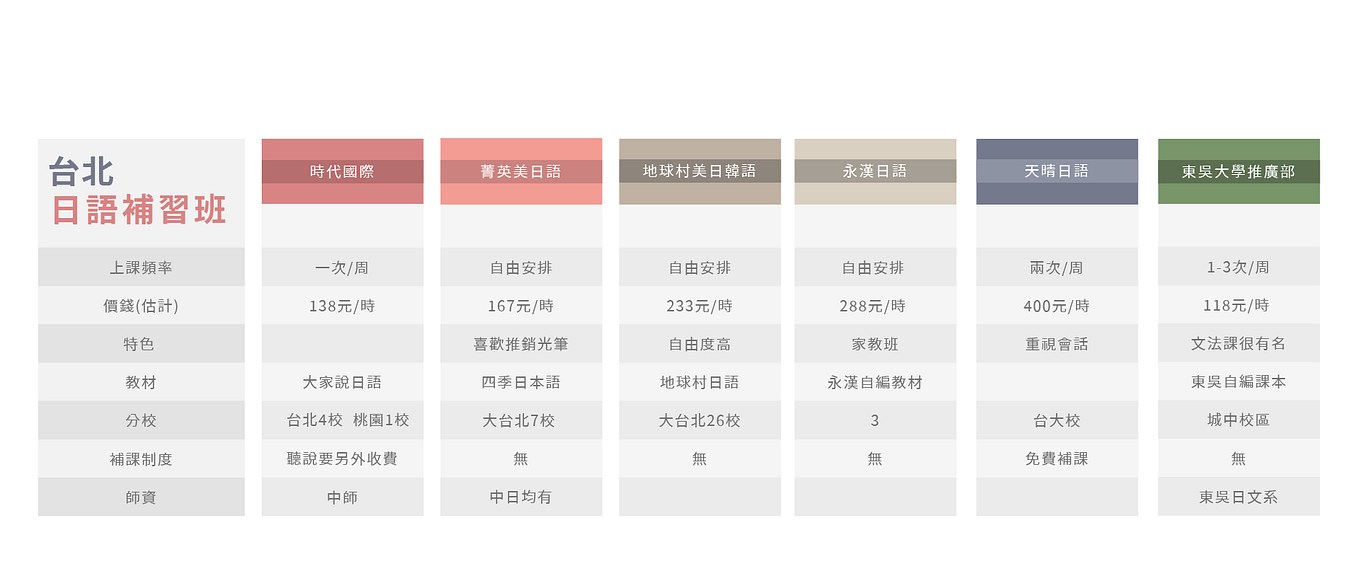 不用會寫app也能做出web app：Vue3+PWA - Wendy Loops - Medium