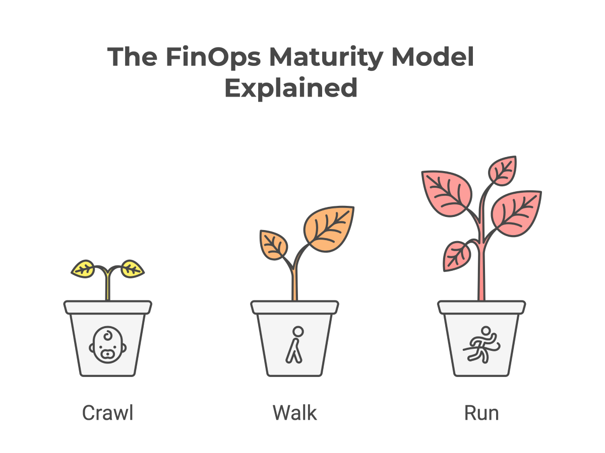 Is AWS Landing Zone Accelerator any good? | by Angelo | Cloud Platform Engineering | Medium