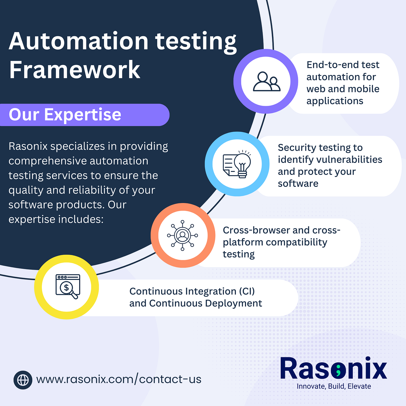 Automation Testing Framework Company In India Rasonix Medium 9623
