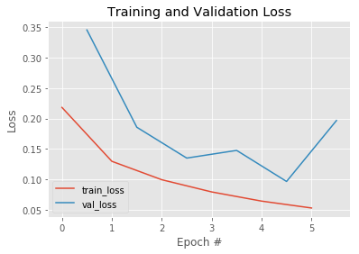 Effect of Batch Size on Neural Net Training | by Daryl Chang | Deep ...
