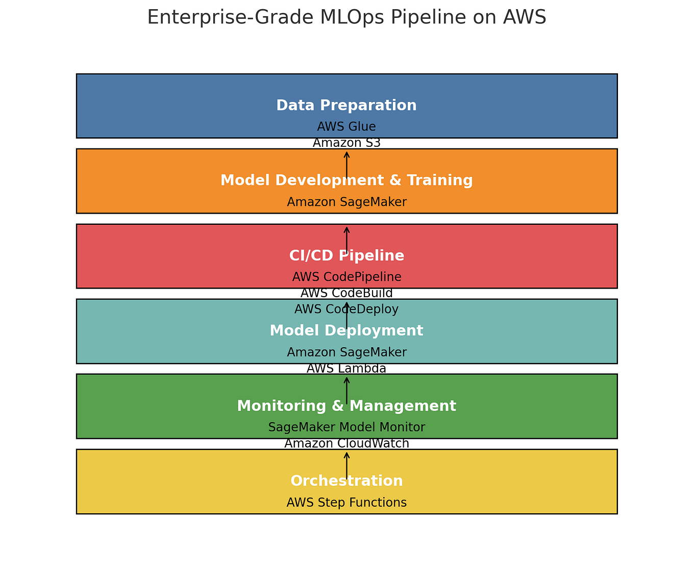 🔒 Aws Cloudformation Security Best Practices A Comprehensive Guide 🔒 By Ram Vadranam Devopsdev 9374