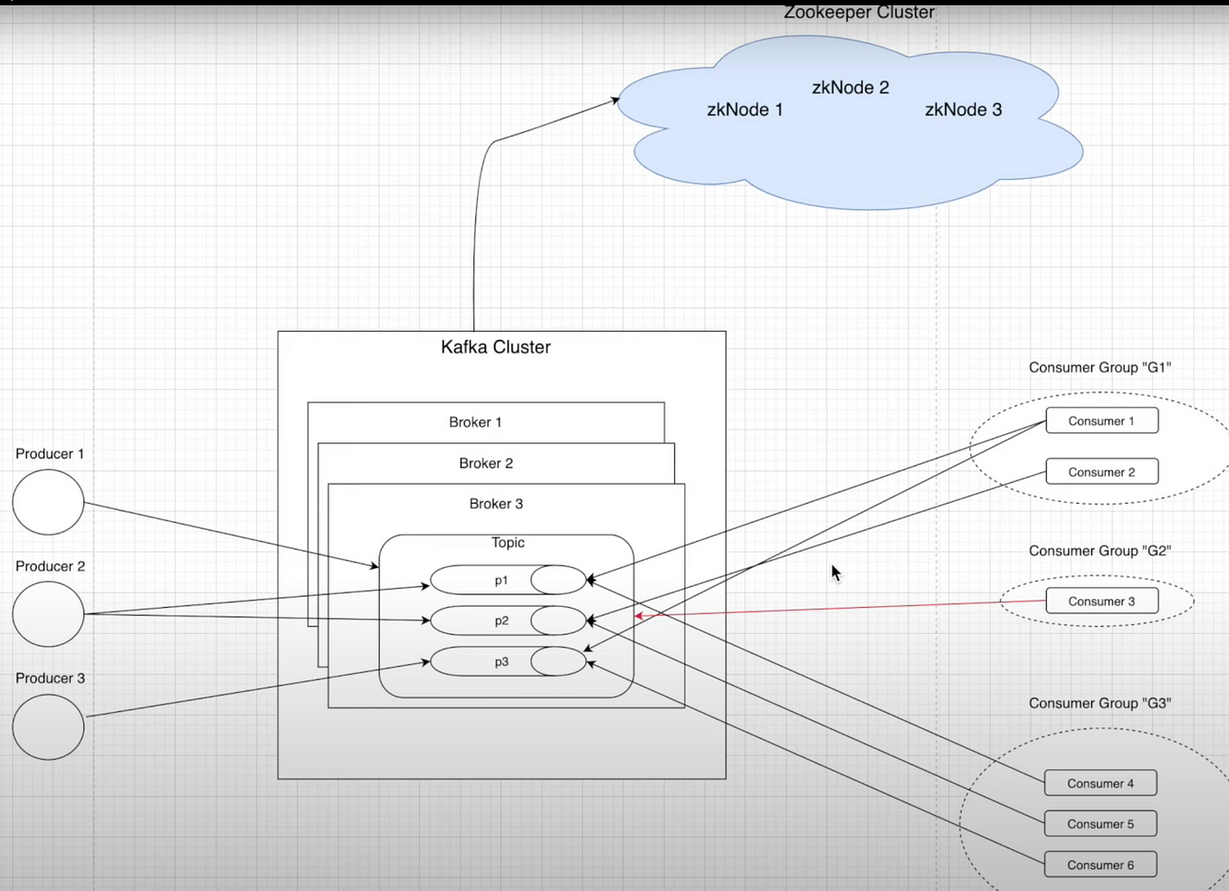 Kafka Connectors | Hands-on I. A Kafka Connect cluster is a group of… | by Kamini Kamal | Level ...