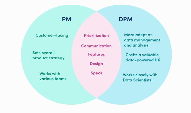 Databricks Apps And Data Presentation — Beyond Dashboards And Notebooks By Mike Kahn Medium