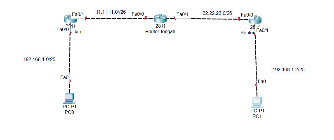 Python : Basic python data type in python | by Ahmad Zidan | Medium