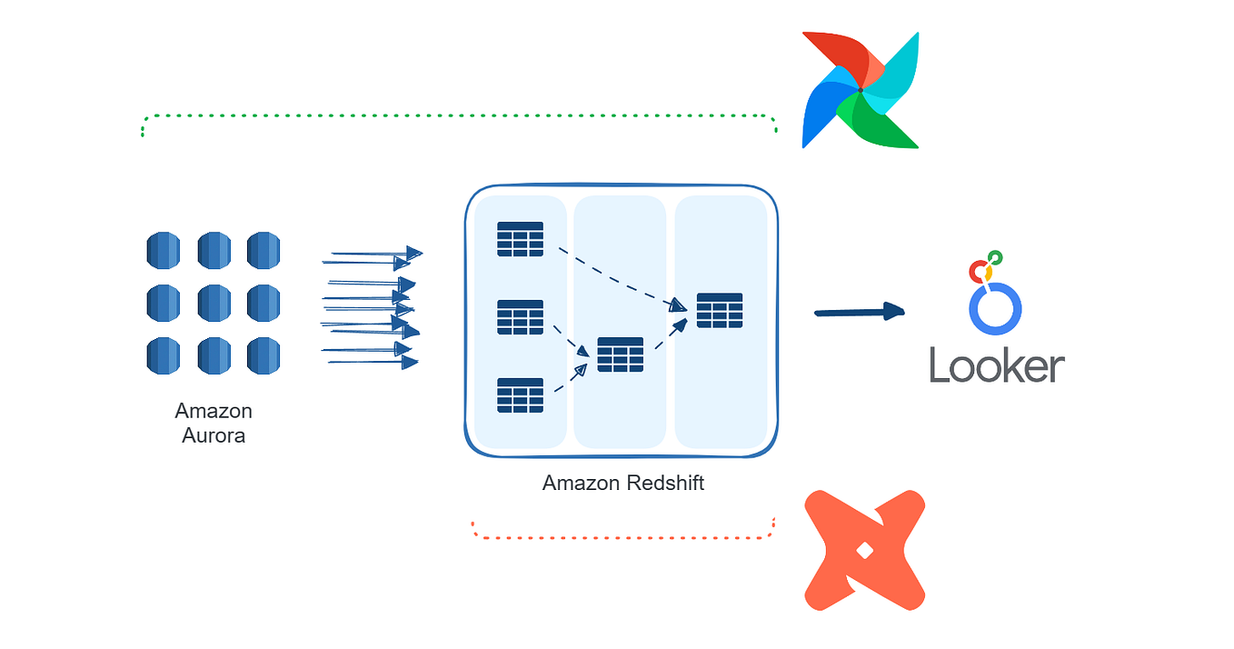Mastering Dropbox Api Communication With Python By Igor Plotnikov Dev Genius