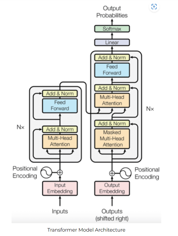 # Face Recognition Using CNN Architecture in Python | by Knowledge ...