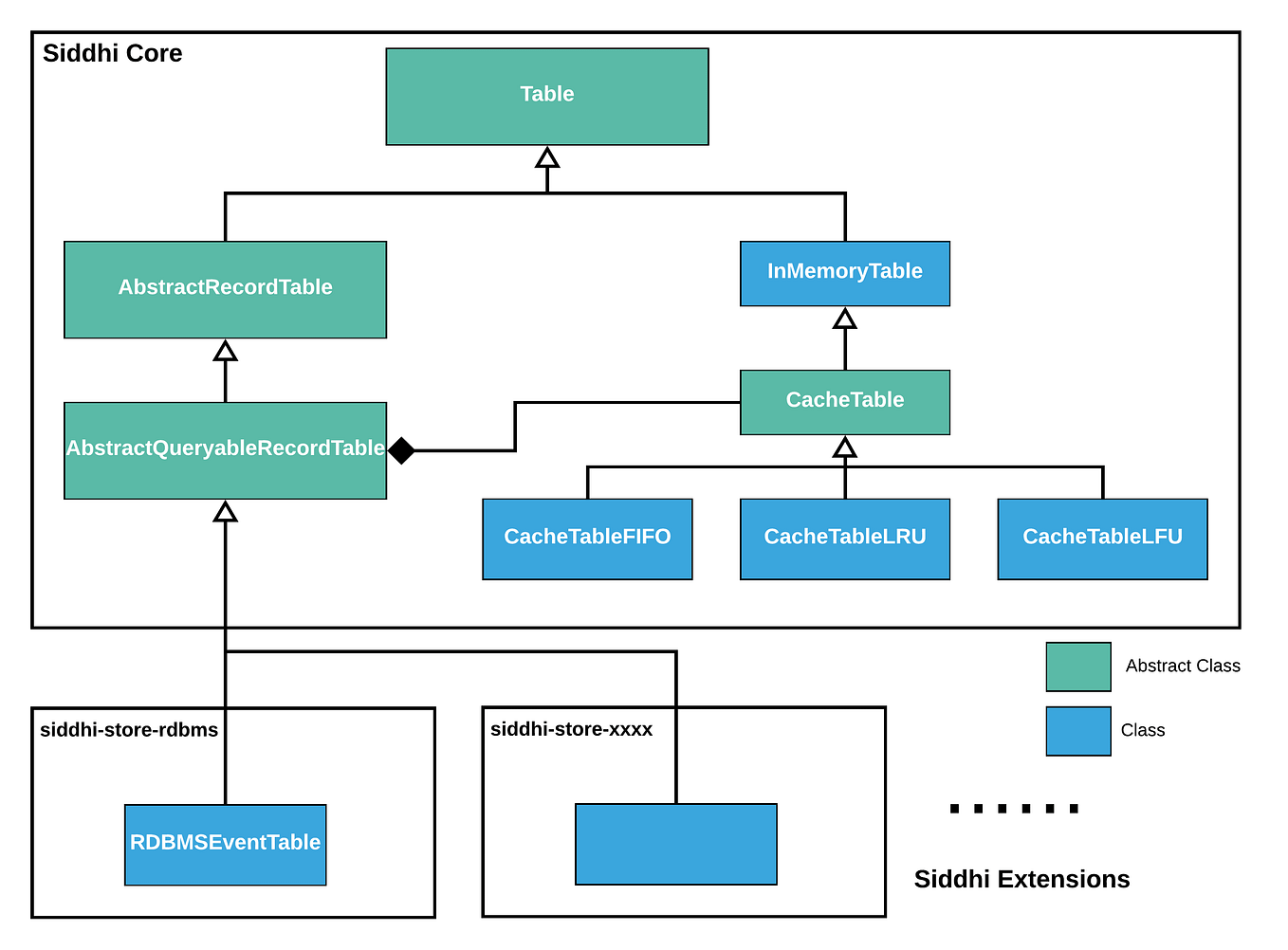 Introducing Siddhi YAML Config Manager | by Niveathika Rajendran | siddhi-io | Medium