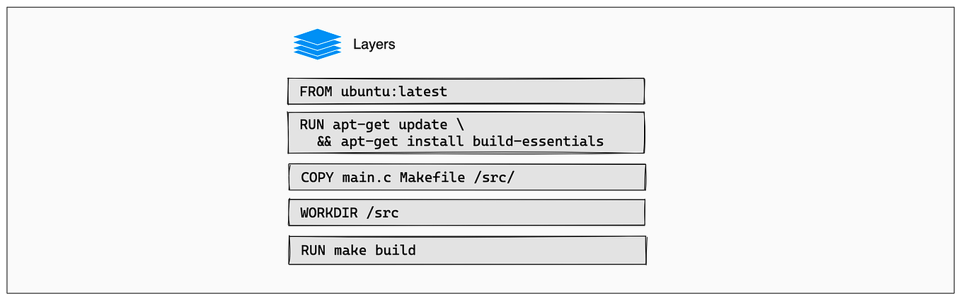 Nginx Cors 설정 문제 해결하기 Nginx 기존 설정 파일은 아래와 같다 By Yu Heejin