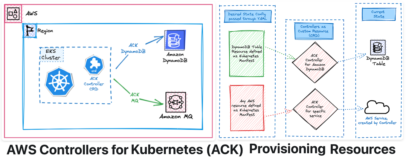 Cloud Quest, AWS's New Game-Based Training | The AWS Way
