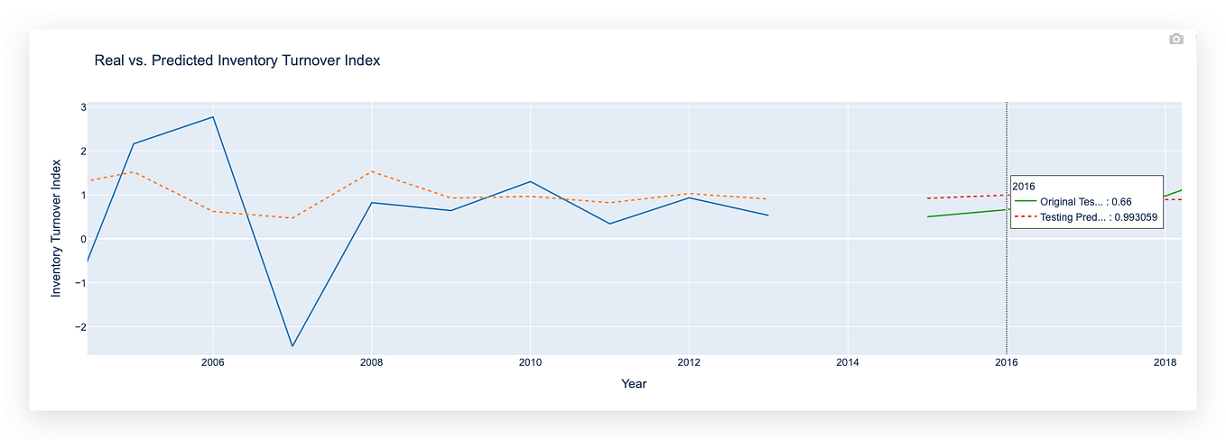 Building Your First Machine Learning Model with Linear Regression Using Ordinary Least Square ...