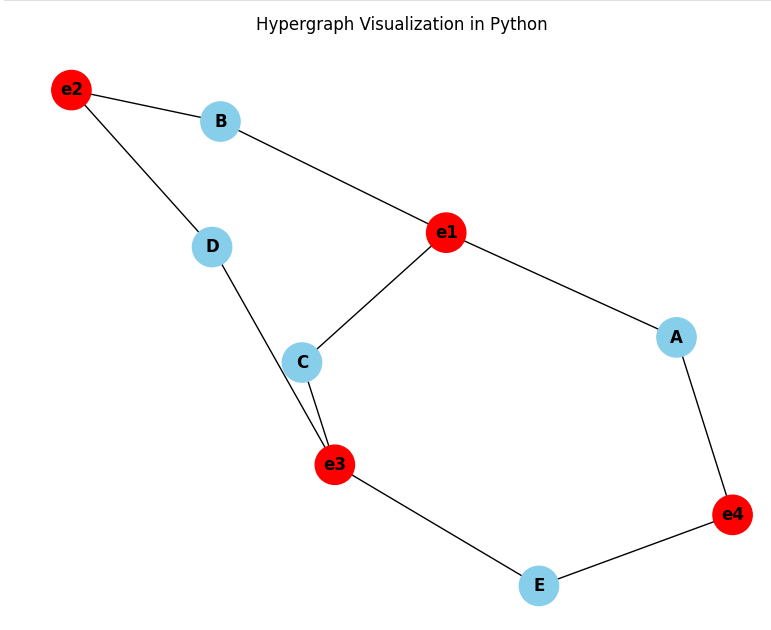 🌊🐍📈 Create Sinusoidal Plots Using Python | by Nazish Javeed | Jul, 2025 | Medium