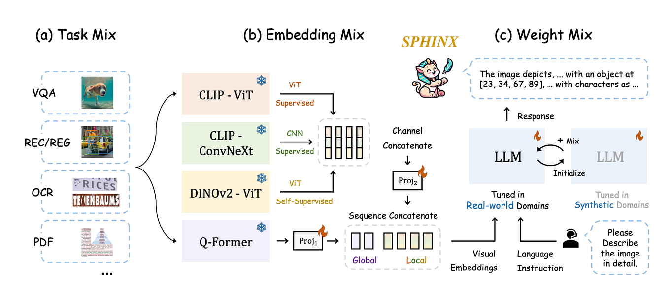 Choosing between Cross Entropy and Sparse Cross Entropy — The Only Guide you Need! | by Shireen ...