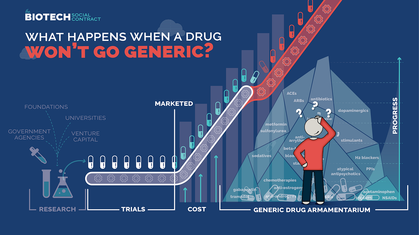 Let’s Throw a Patent-Burning Party | by Peter Kolchinsky | The Biotech ...