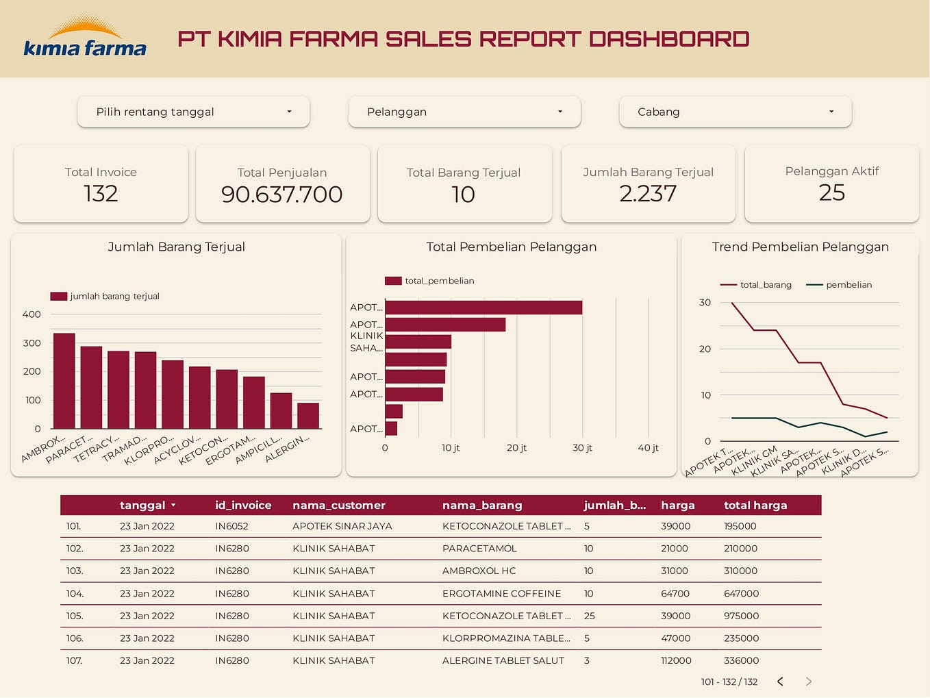 Python for Data Analysis using Google Colab | by Al Vina Nur Fatimah ...