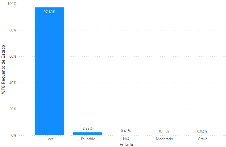 Como implementar un K-Fold Cross Validation a modelos de Machine Learning con Scikit Learn ...