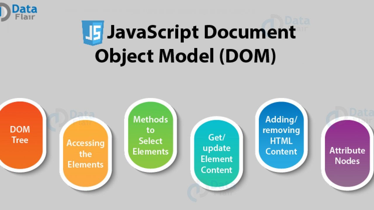 Positioning things in CSS using floats | by Anas Ansari | Medium