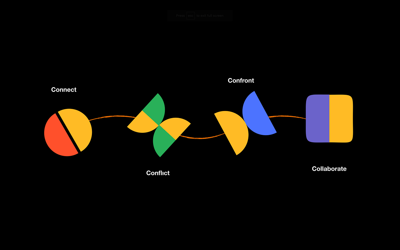 This is a call: let’s talk about natural user interfaces | by Berivan ...