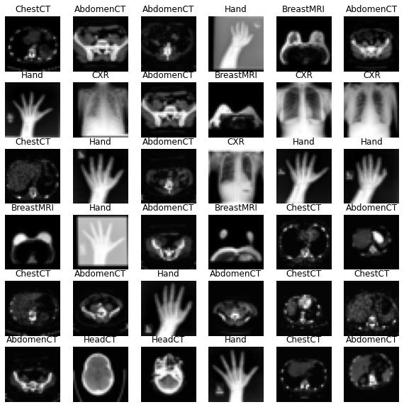 Anomaly Detection in Industrial Equipment using Sound Signals | by ...