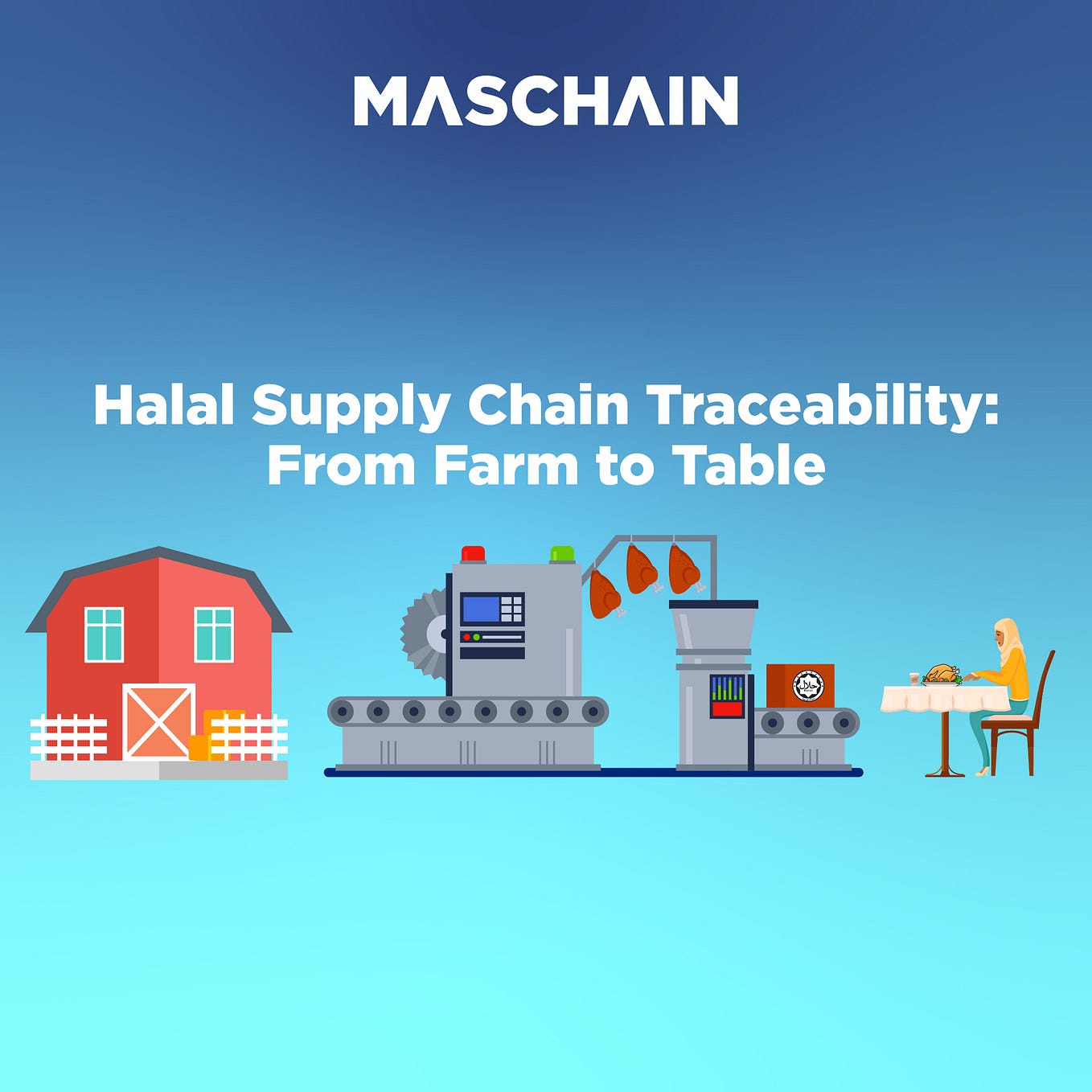 MasChain: A Blockchain Champion for ESG Principles | by Masverse | Medium