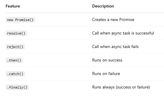 Guide to setup MongoDB and Mongoose for Node.js + Express applications | by Shabazuddin Mohammad ...