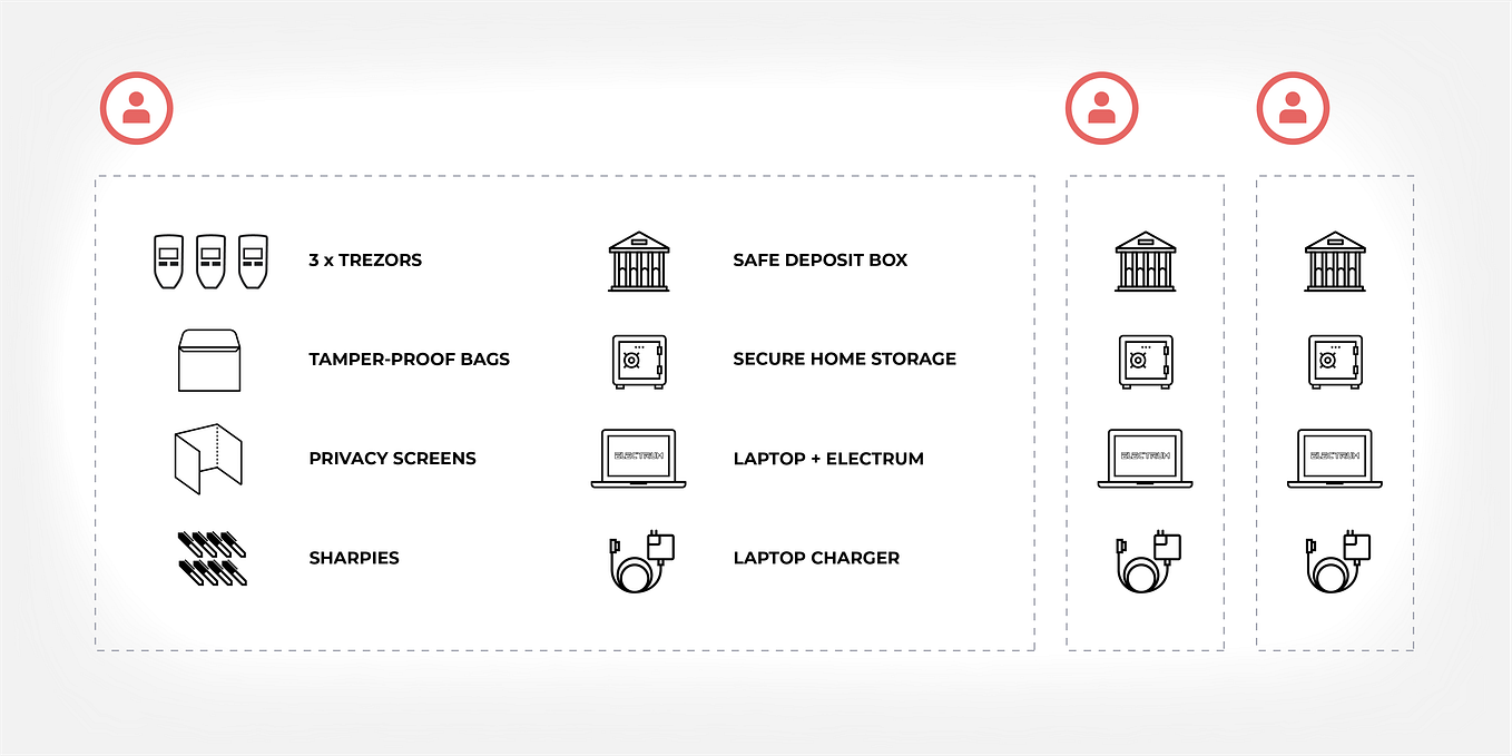 The Cerberus Protocol: Appendix. The motherlode of background… | by ...