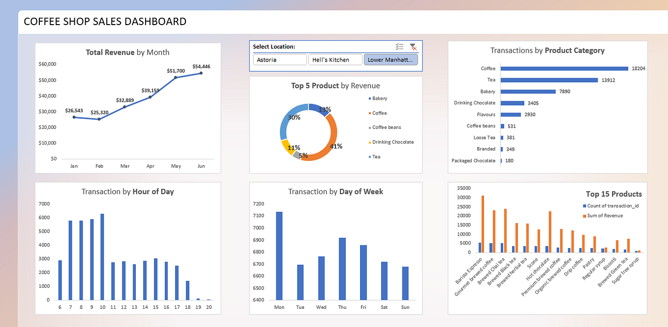 ADVENTURE WORK POWER BI PROJECT. The project offered valuable hands-on ...
