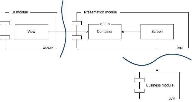 A glimpse of Async-Await on Android | by Niek Haarman | Medium