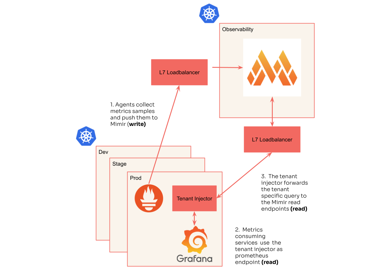PII data privacy in Snowflake. At Voi, we use Snowflake as our data ...