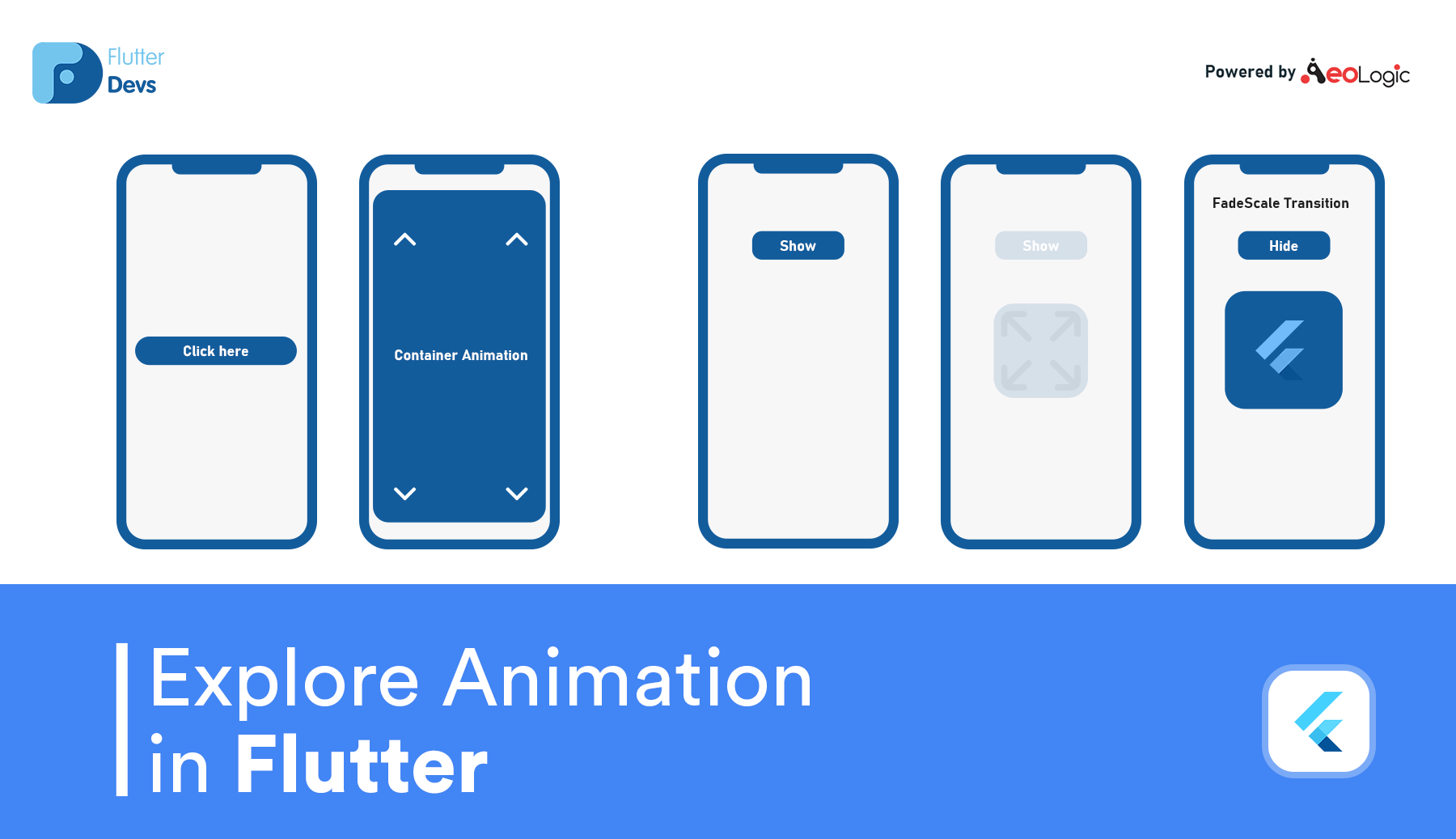 Location In Flutter. Learn to get current location of user… | by Rakhi | FlutterDevs