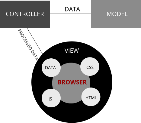 Building your own Custom PHP Framework: Part 1 | by Williams Isaac | Nur: The She Code Africa ...