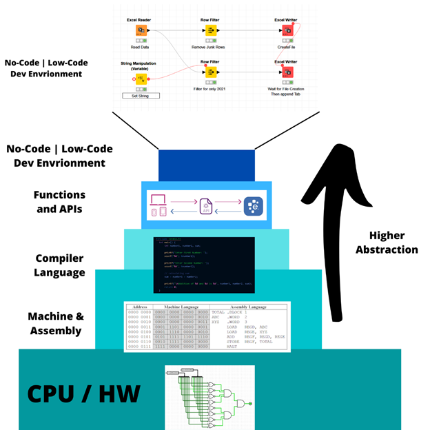 PoC, MVP, Pilot, Prototype, Alpha, Beta — What’s the Difference? | by ...