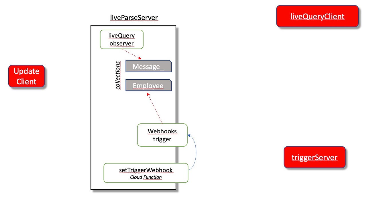 React Native and Oracle MBaaS: a beginner tutorial | by Corrado De Bari | Medium