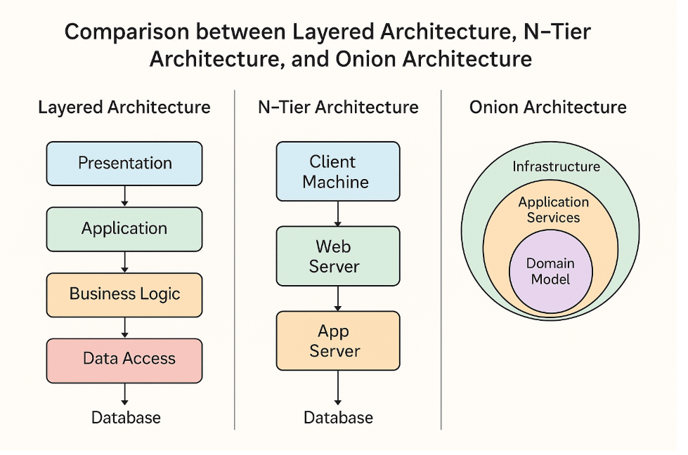 Mastering Unit Testing in .NET with Moq: 10 Essential Examples for ... Mastering Unit Testing in .NET with Moq: 10 Essential Examples for ...