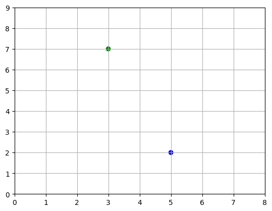 Understanding Batch and Online Learning in Machine Learning. | by ...