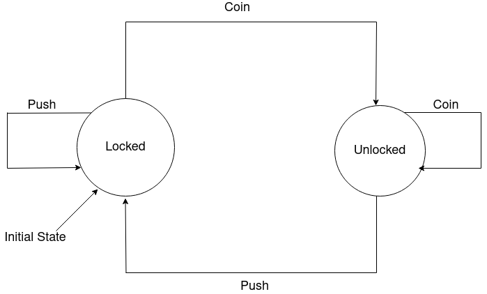 Understanding RegEX using deep learning | by Shubhadeep Roychowdhury ...