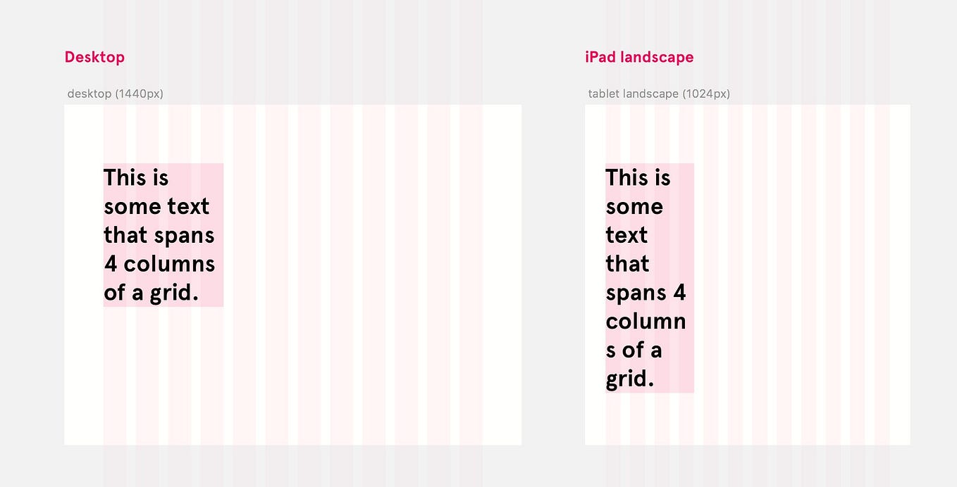 13 UI Grid Systems and Libraries for 2019: CSS, JS, React and Friends | by Jonathan Saring ...
