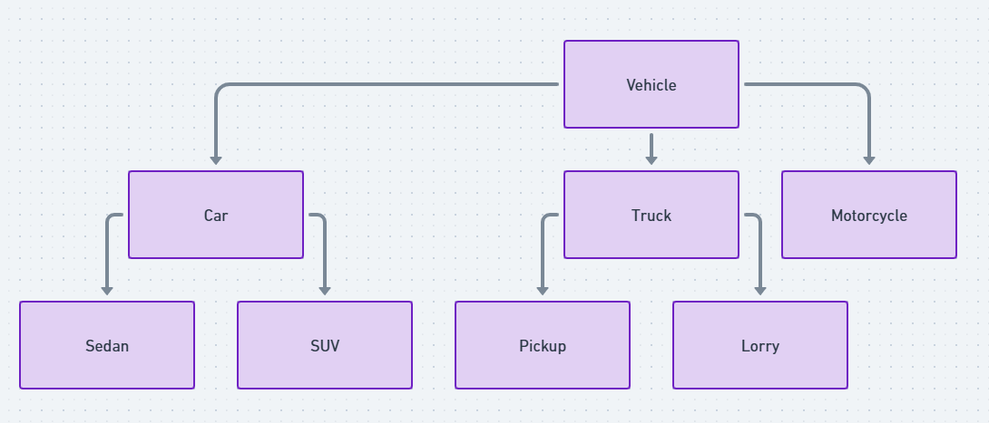 Reactive Programming with Spring Boot and Web Flux | by Mahi Mullapudi | Medium