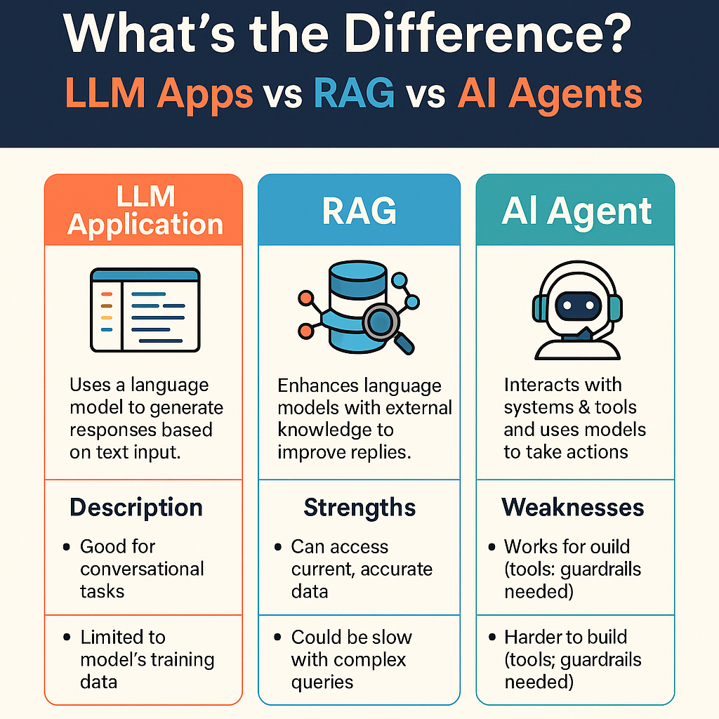 How to build your Custom Chatbot with Llama 3.1 using Ollama and OpenWebUI: A Step-by-Step Guide ...