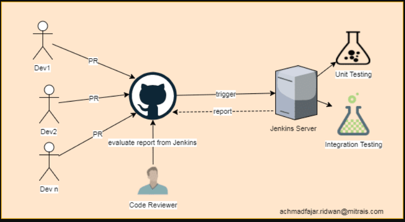 Sonarlint integration with android studio | by GHANCHI MOHIB RAZA | Medium