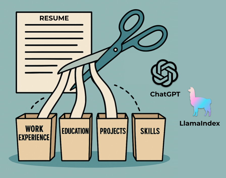 Advanced Retrieval Techniques in LangChain to improve the efficiency of RAG systems | by ...