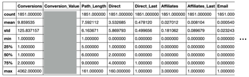 Data Science in eCommerce — Part 2 | by Maciej Piwoni | DataShop | Medium