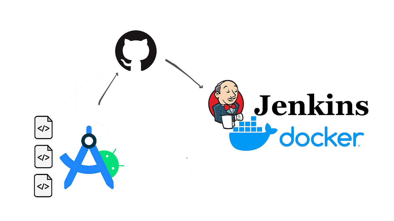 Android CI/CD with GitHub Actions | by Arjav Dave | Level Up Coding