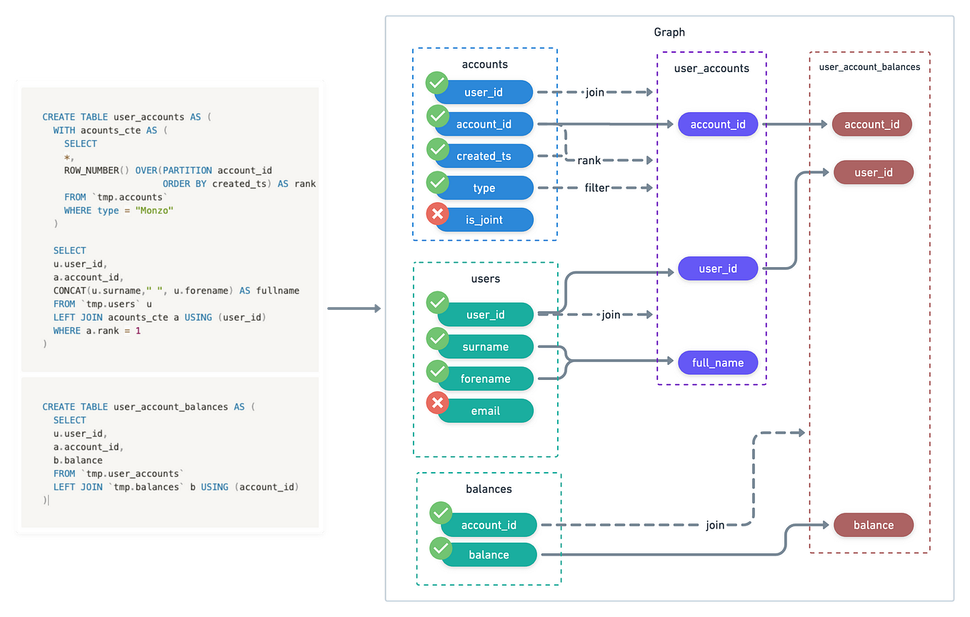 Spinning up an Analytics Engineering Team | by Borja Vazquez | Data @ Monzo | Medium