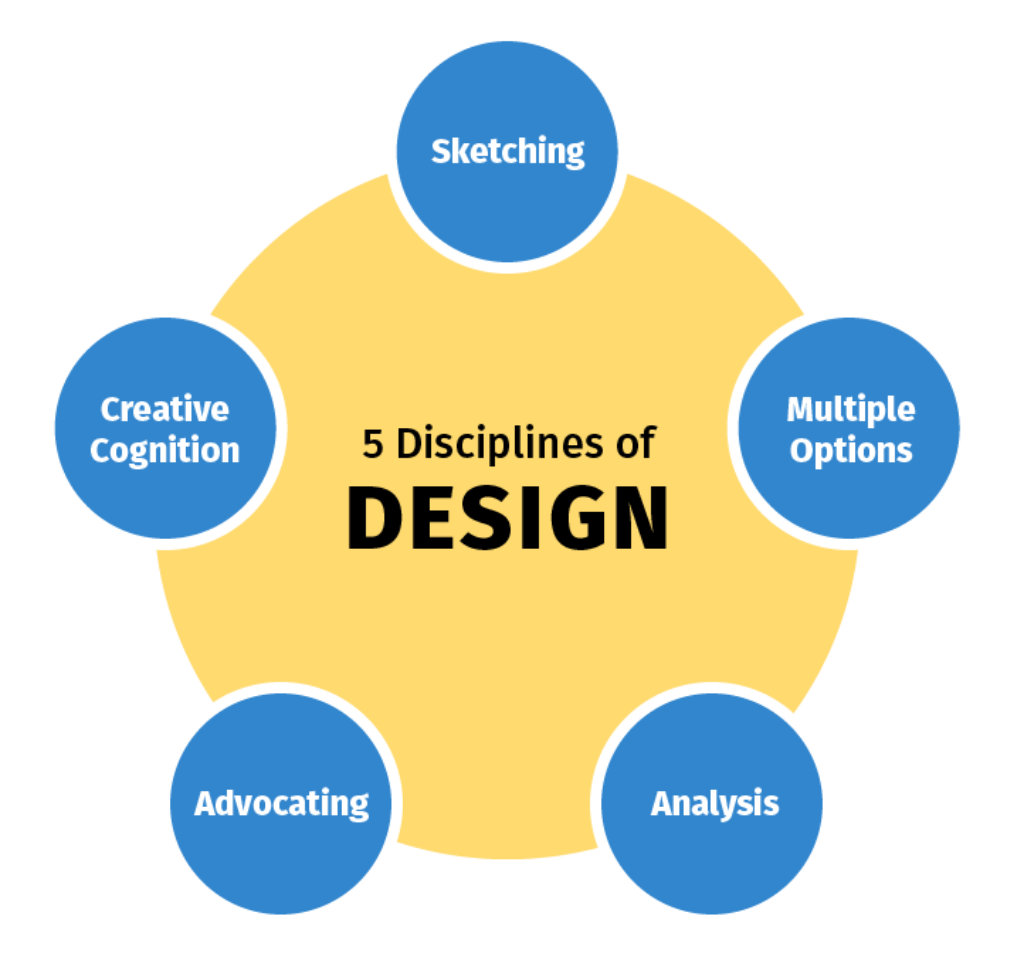 The practicality of Nielsen’s 10 usability heuristics | by Jon Daiello ...