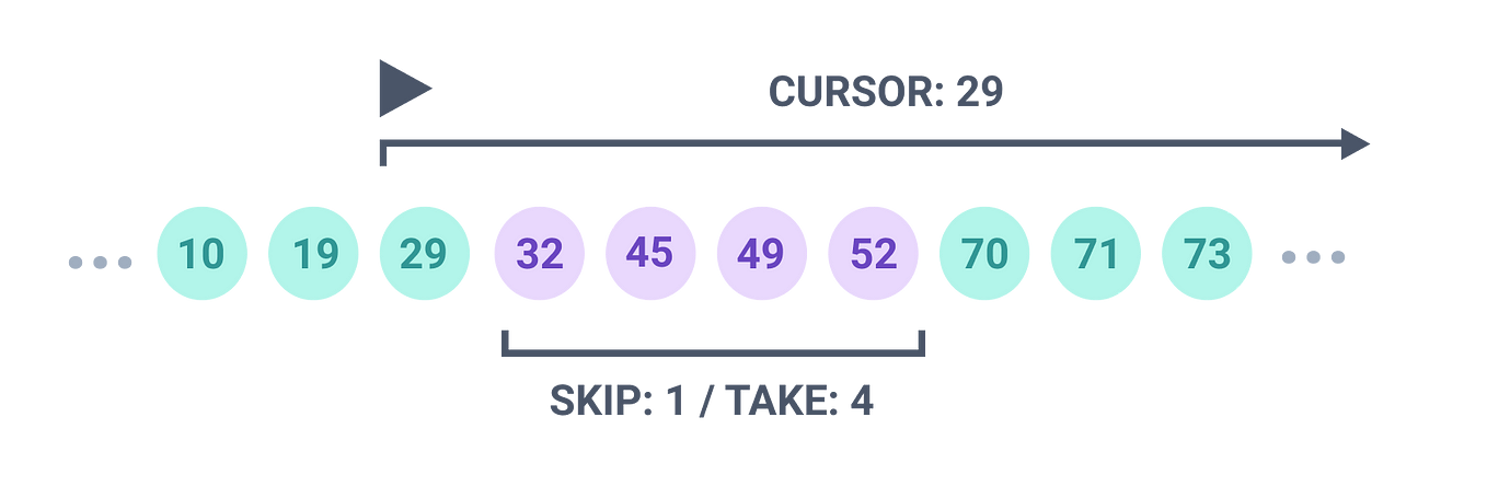 AJV vs class-validator vs Joi vs Yup vs Zod: A Runtime Validator ... AJV vs class-validator vs Joi vs Yup vs Zod: A Runtime Validator ...